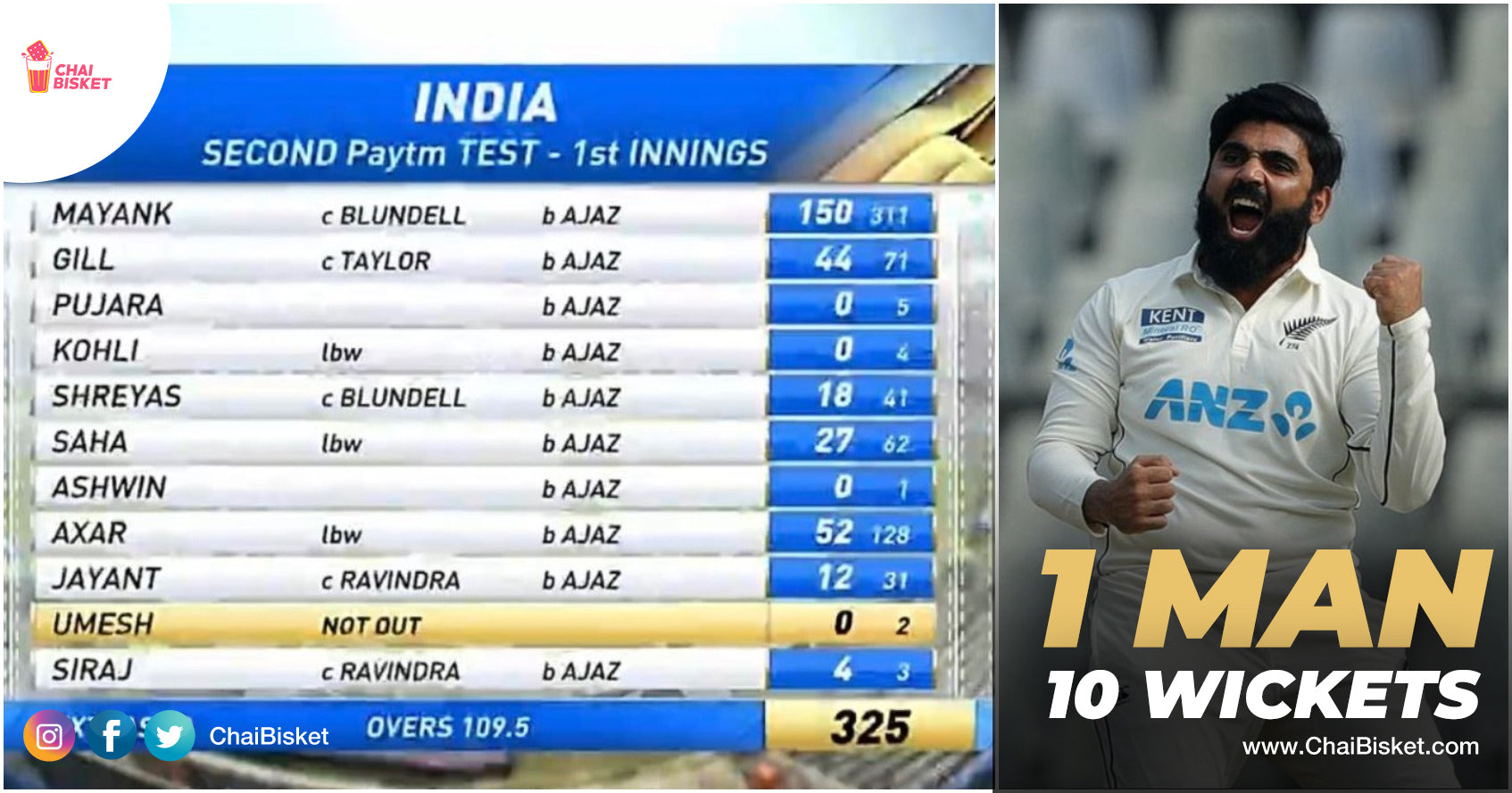 Meet Indian Origin, New Zealand Cricketer, Ajaz Patel Who Took A Histo