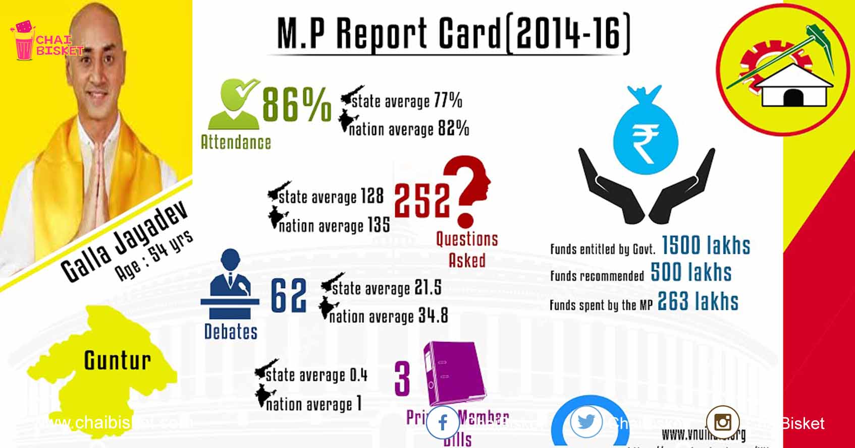 These Report Cards Will Give You An Idea Of How AP MP's Performed In P